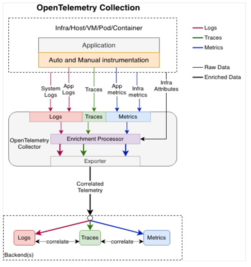 Exploring OpenTelemetry's Potential for Unlocking Mainframe Insights Exploring OpenTelemetry's Potential for Unlocking Mainframe Insights